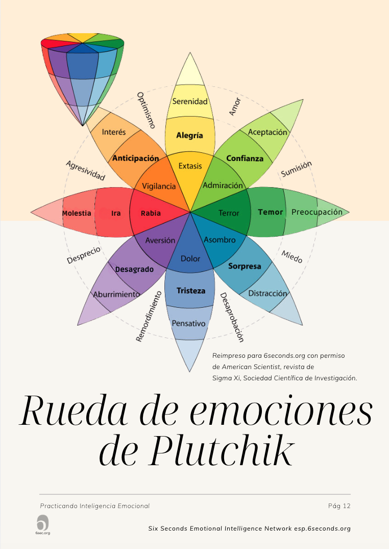 Rueda de las Emociones de Plutchik: Comprende Tus Emociones – Six Seconds